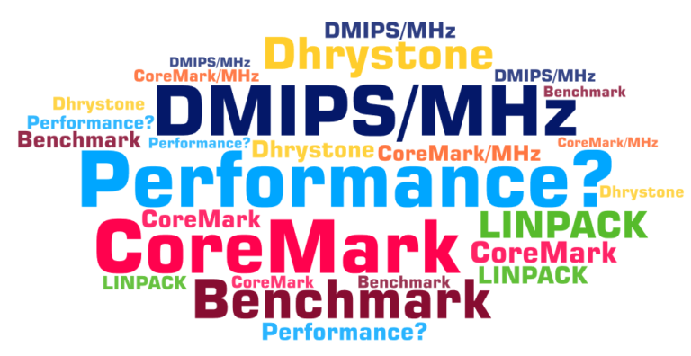 Understanding the Performance of Processor IP Cores - Codasip