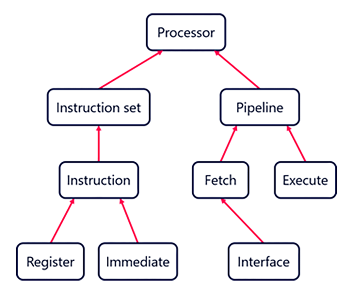 What is CodAL? - Codasip