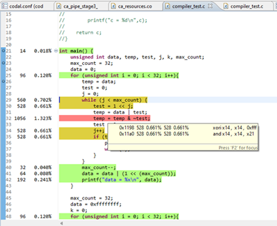Single unified toolchain empowering processor research - Codasip