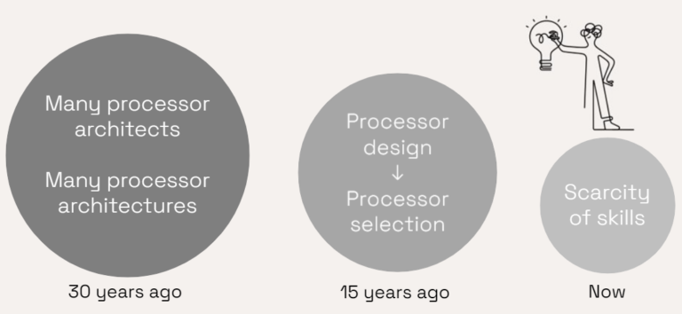 Shifting left for success: Highlights from the Siemens EDA User 2 User ...