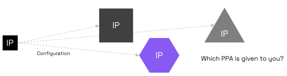 Why you should stop asking for PPA - Codasip