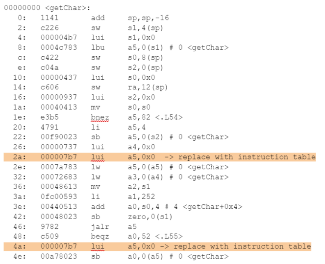It’s all about RISC-V code size - Codasip