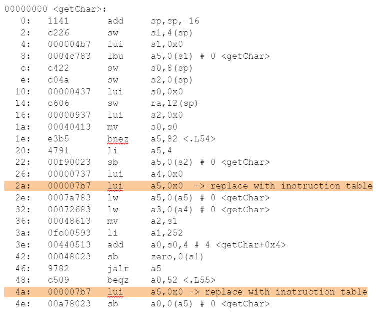 It’s all about RISC-V code size - Codasip