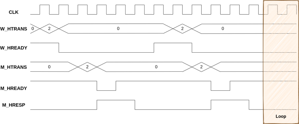 Formal verification best practices: investigating a deadlock - Codasip
