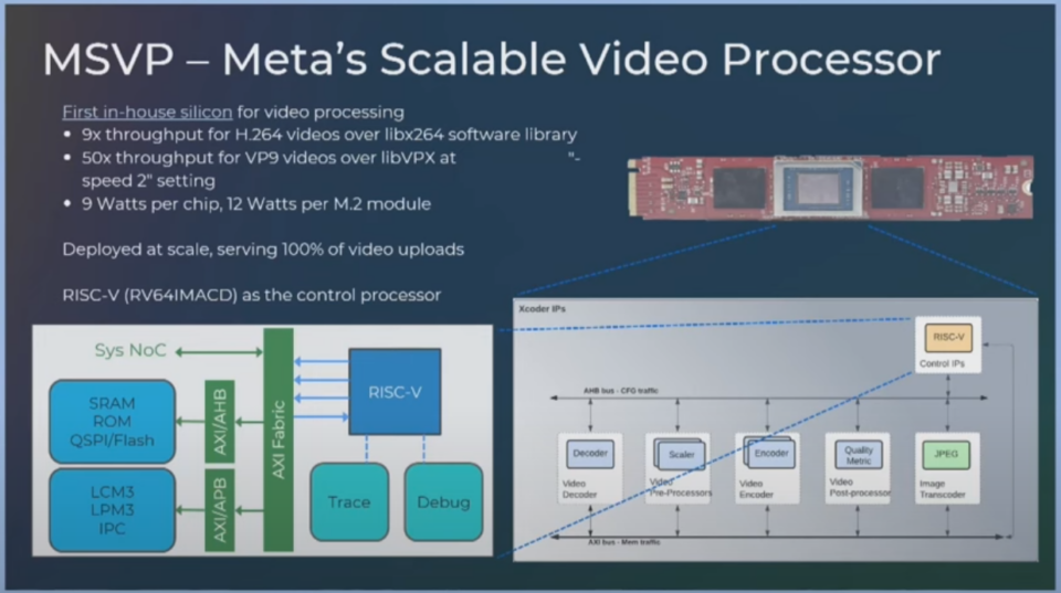 RISC-V Summit report: Meta leads the way for custom processors