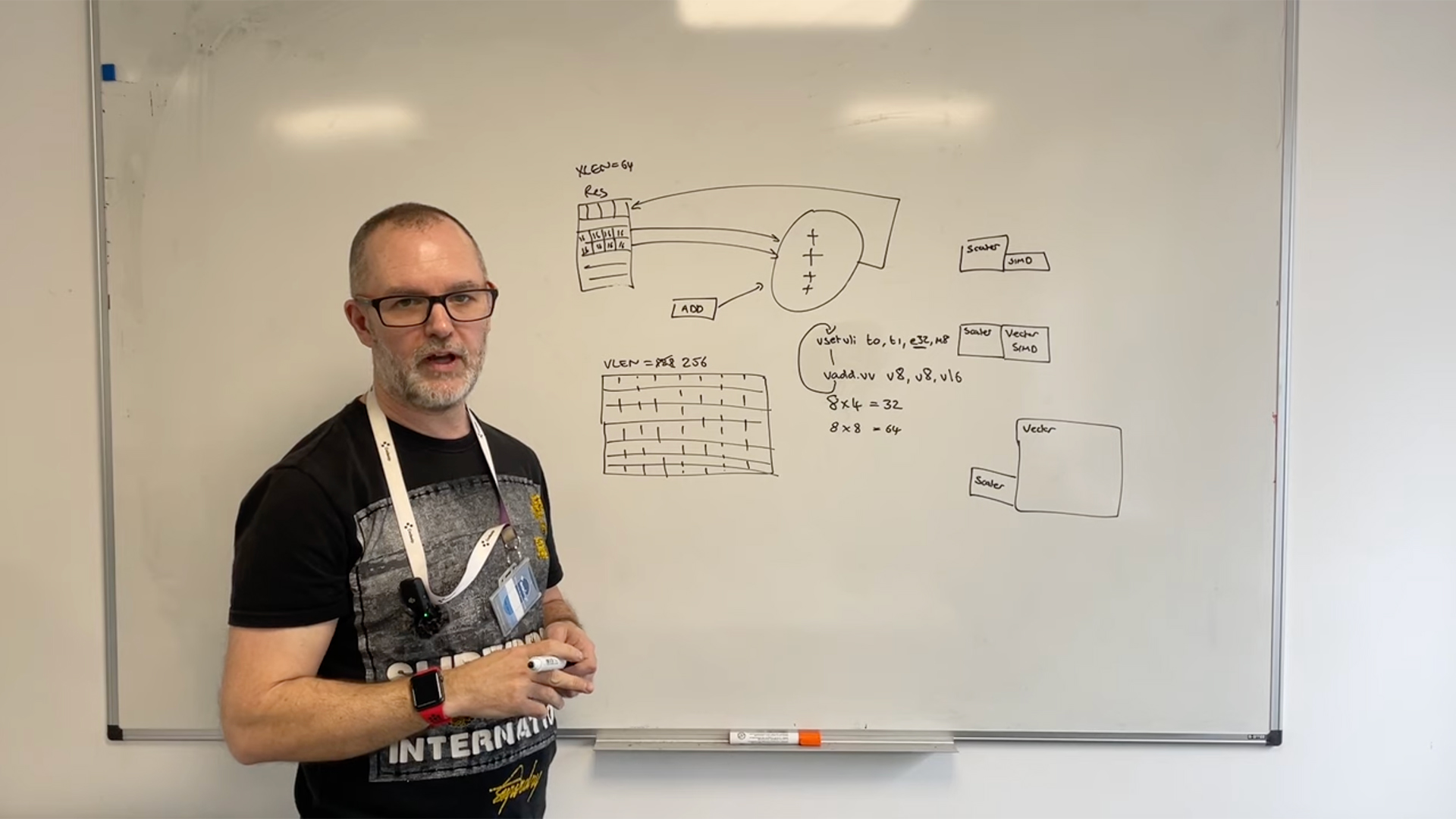 How do vector length agnostic architectures work? - Codasip