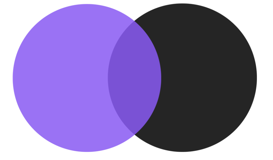 Codasip Studio - Codasip